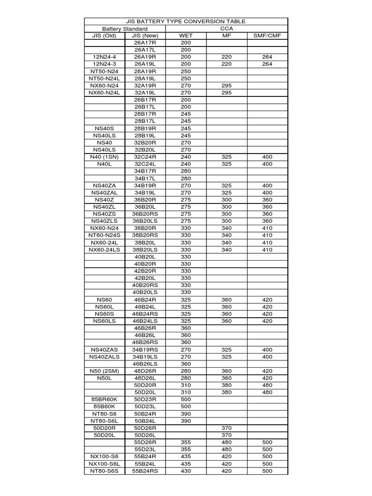 Jis Battery Table | PDF