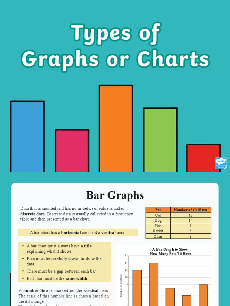 Types of Graphs Powerpoint | PDF | Pie Chart | Chart
