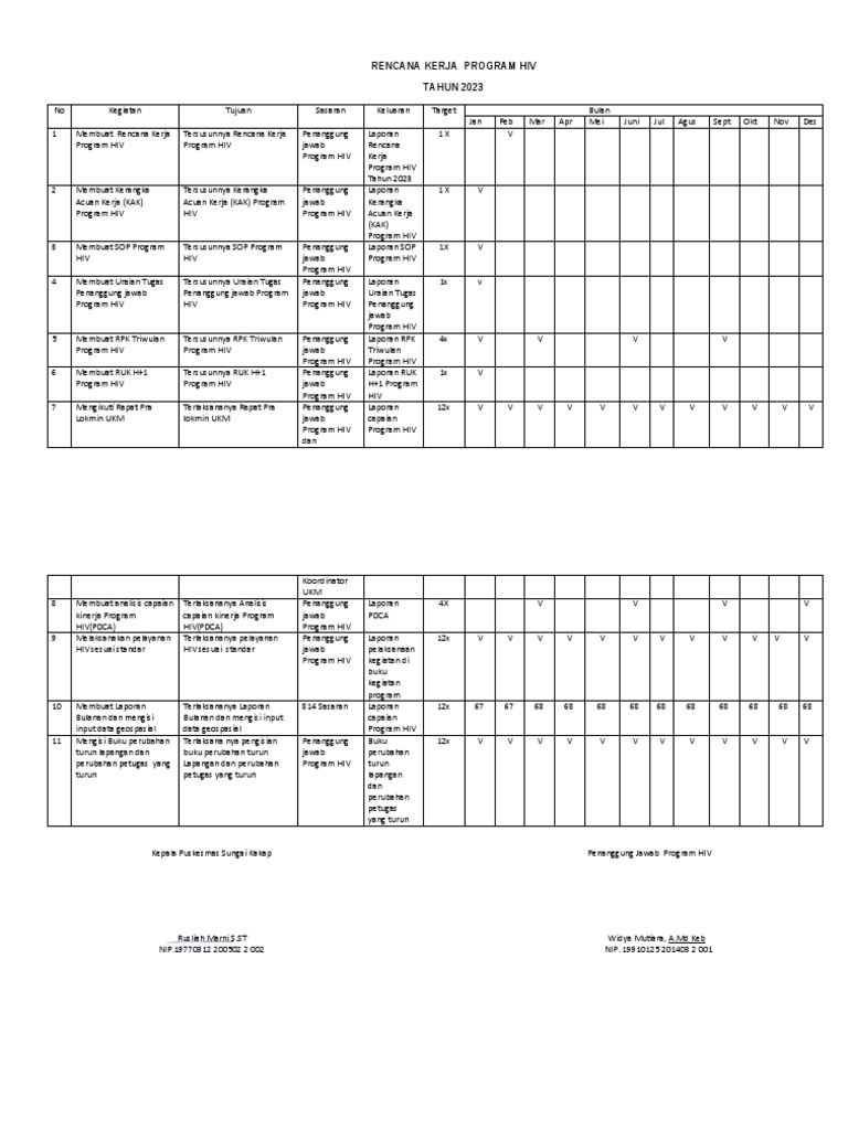 Rencana Kerja Program Hiv Tahun 2023 | PDF