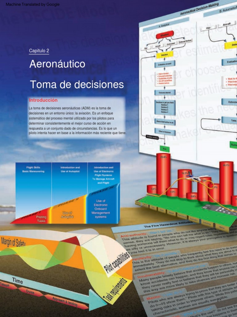 Toma de Decisiones Aeronáuticas (ADM) | PDF | Riesgo | Control de ...