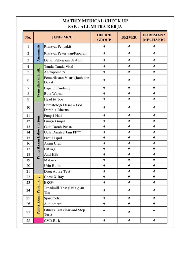 Matrix Mcu Bms-Sab | PDF