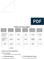Housing Typologies | PDF | Apartment | Single Family Detached Home
