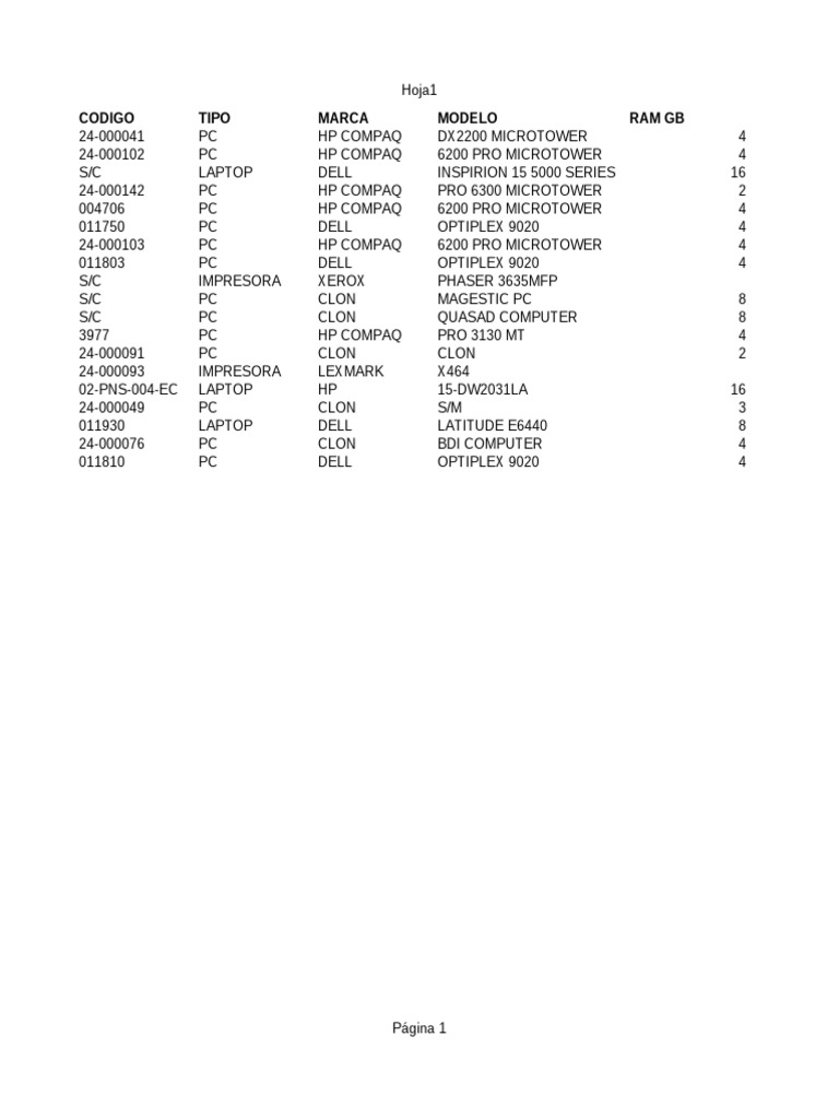 Computadores Azogues | PDF | Intel | Unidad Central de procesamiento