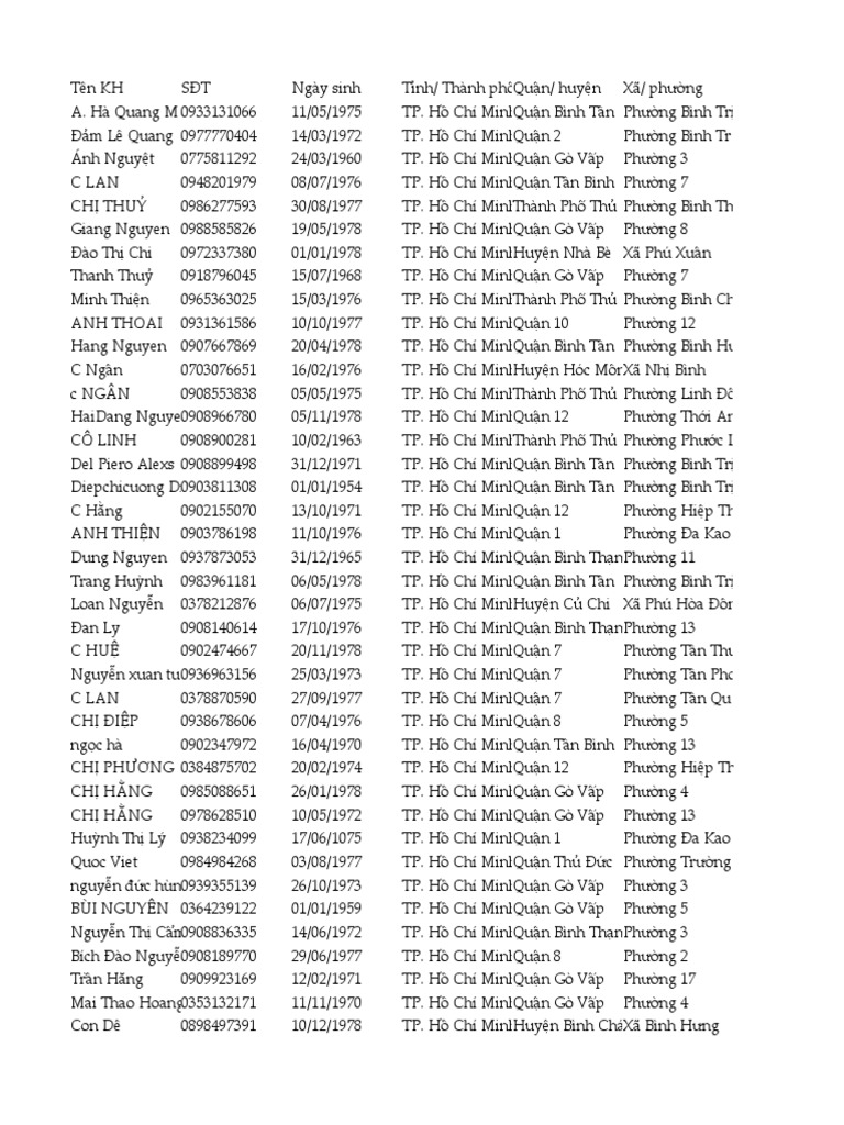 Data 1k HCM Đ T 2 | PDF