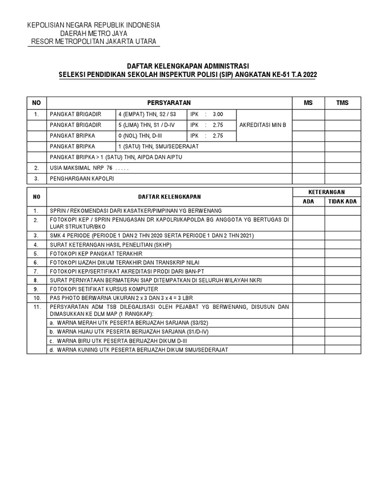 Syarat Sip Ke 51 Ta 2022 | PDF