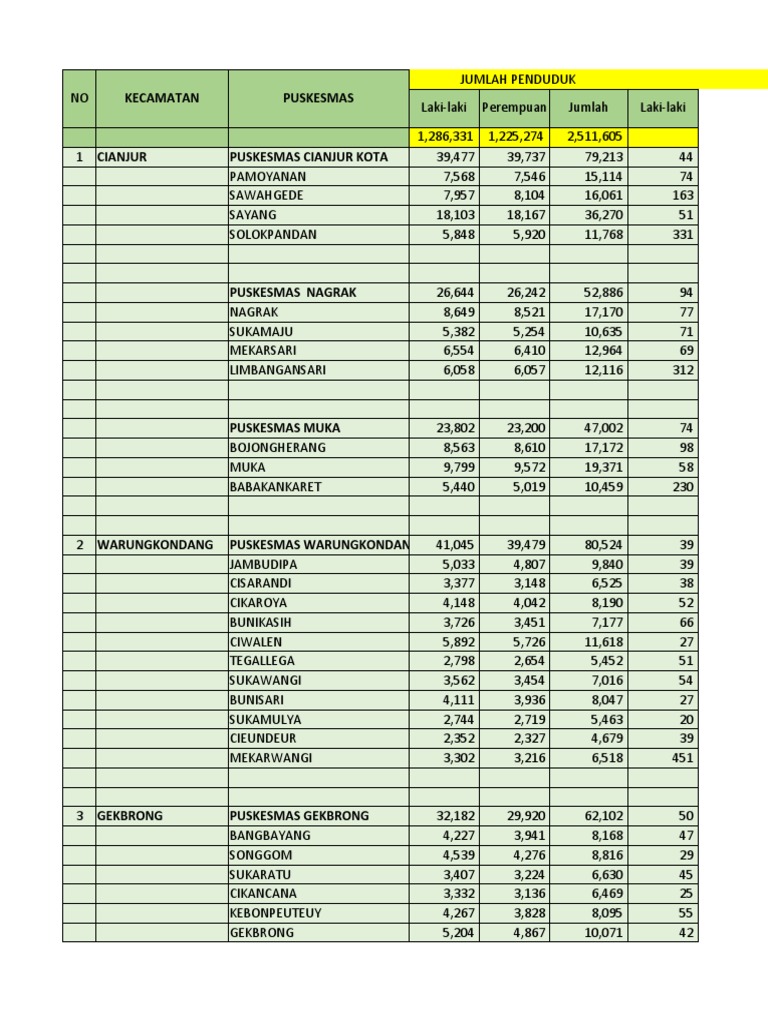 Estimasi Penduduk Tahun 2023 | PDF Estimasi Penduduk Tahun 2023 | PDF