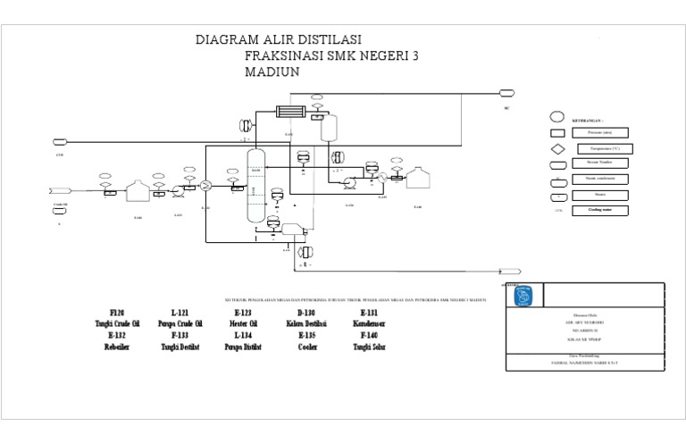 Tugas Distilasi Fraksinasi XII TPMGP | PDF