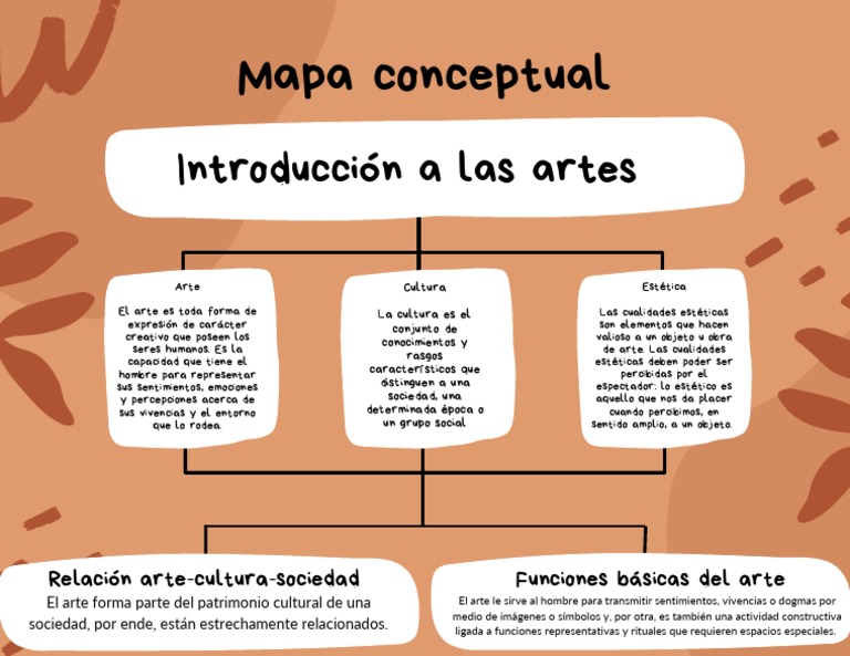 Mapa Conceptual de Artes | PDF