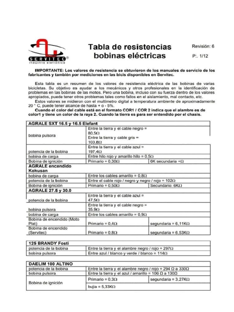 Tabla De Resistencia De Bobinas Pdf