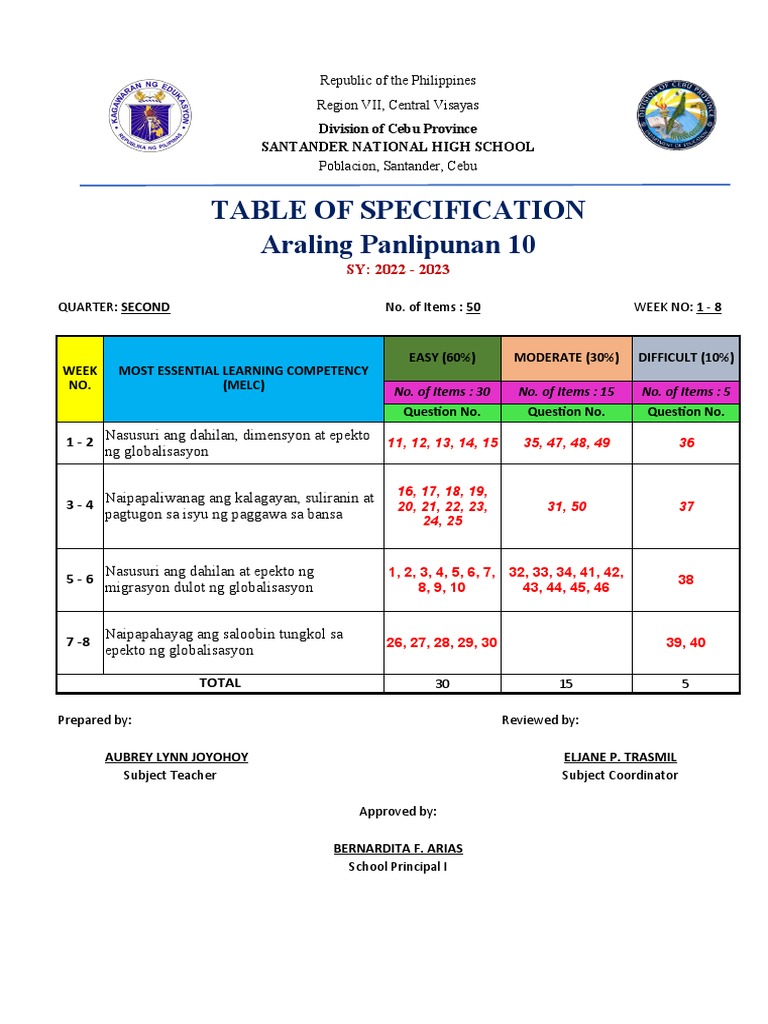 Tos-Q2-Ap 10 | PDF