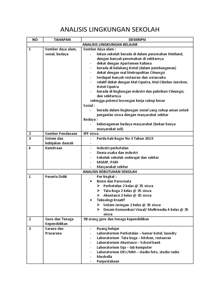 Tugas Analisis Lingkungan Sekolah | PDF
