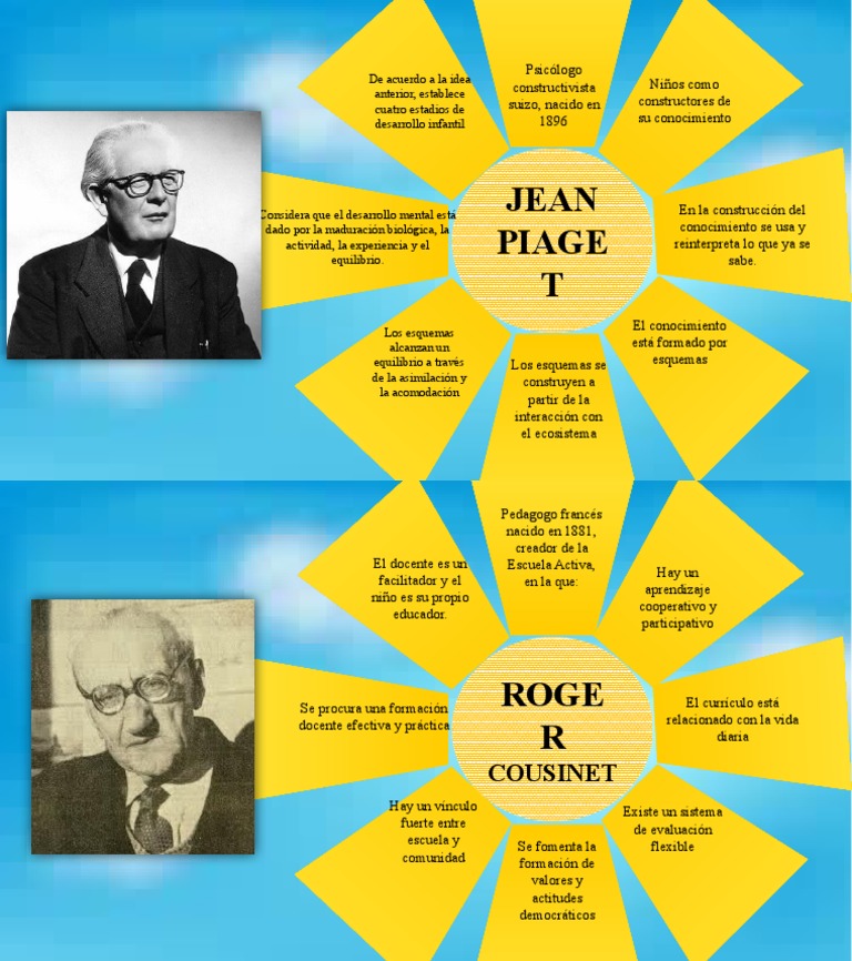 Diagrama de Sol | PDF | Sicología | Modificación de comportamiento