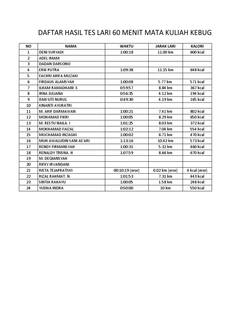 Hasil Tes Lari Kelas PJKR 3H | PDF | Cooking, Food & Wine