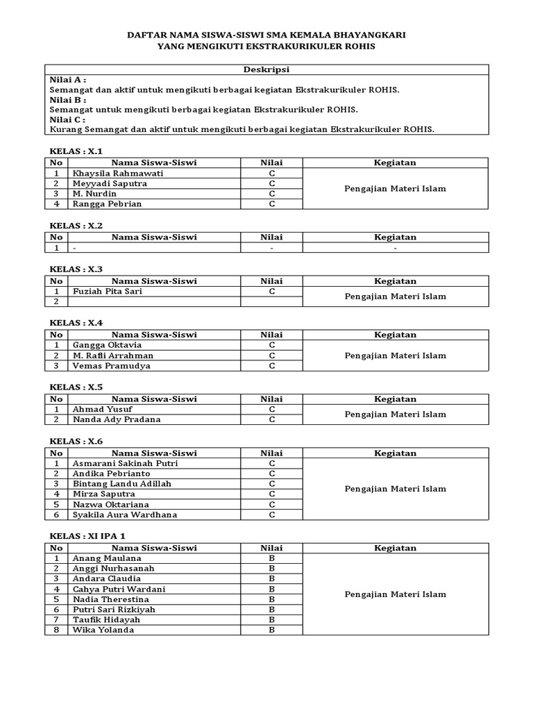 Rekap Nilai Siswa-Siswi Ekstrakurikuler Rohis | PDF
