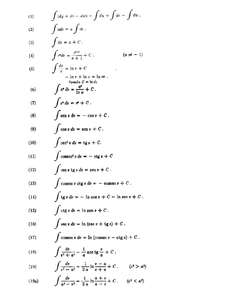 03_Formuladio_Integrales_Básicas | PDF