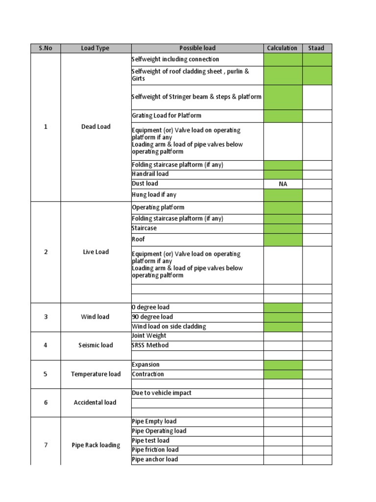 3.9 Load Calculation | PDF | Stairs | Pipe (Fluid Conveyance)