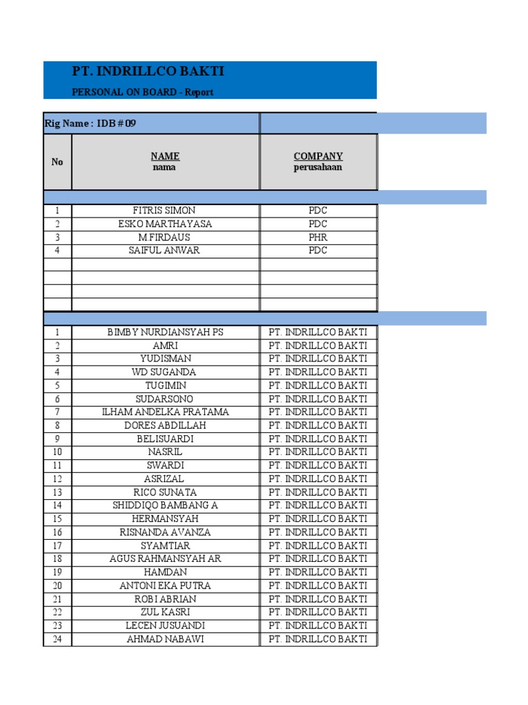 Daily POB Februairi 2023 | PDF | Petroleum Industry | Fuel Production