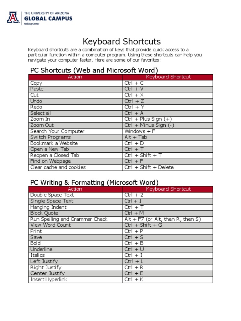 Keyboard Shortcuts | PDF | Keyboard Shortcut | Control Key