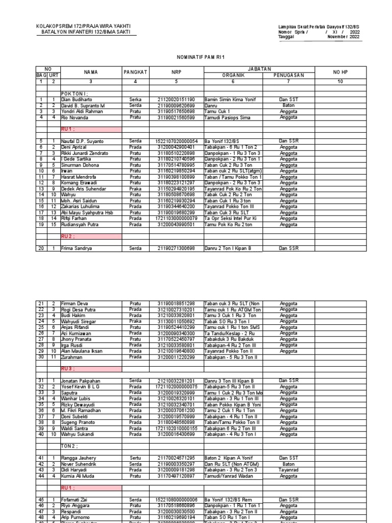 Kunker Ri 1 Nov 2022 | PDF