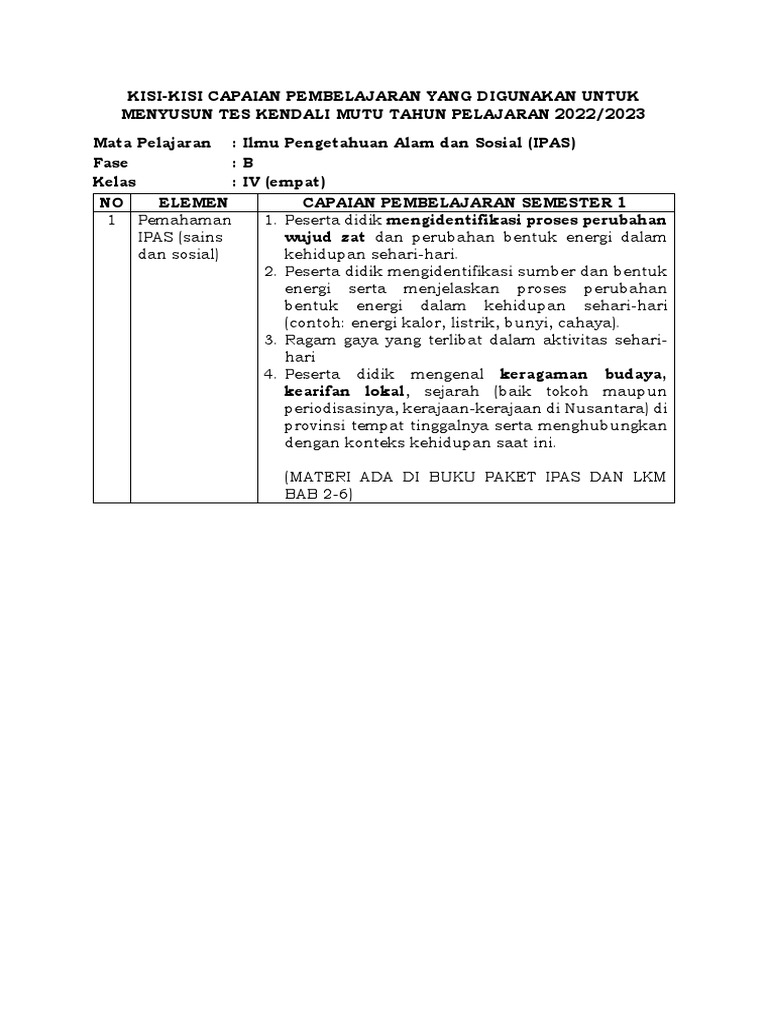 Kisi-Kisi TKM 1 Ipas | PDF
