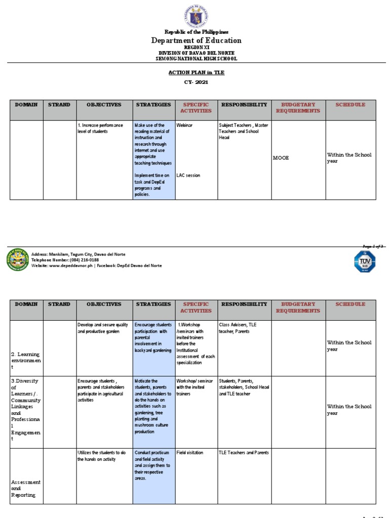 ACTION PLAN in TLE 2021 | PDF | Teachers | Learning