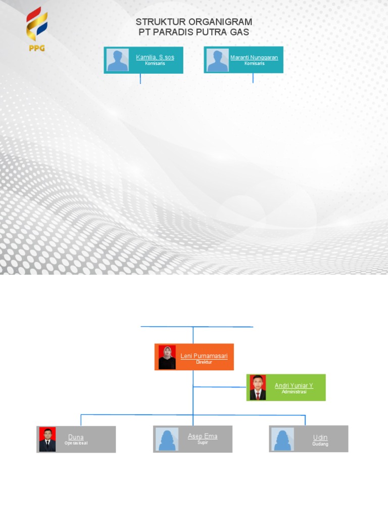 Free Organizational Chart 2 Pdf
