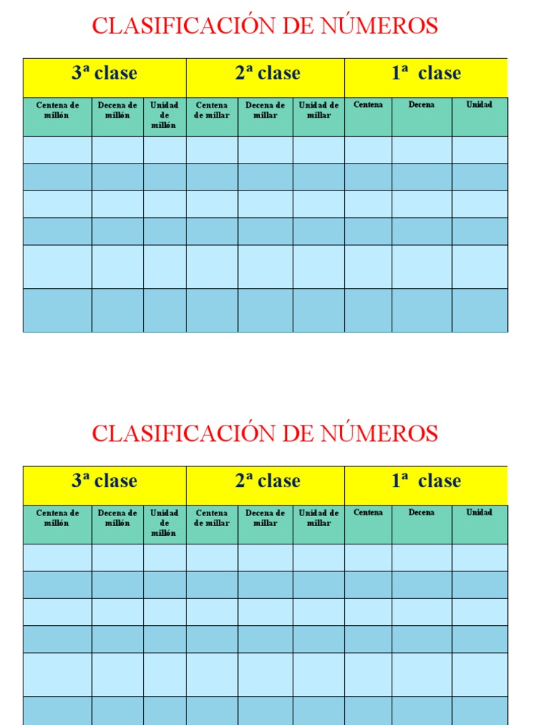 Clasificacion de Los Números 2 | PDF