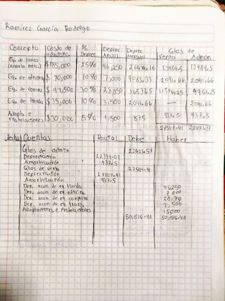 Práctica Conta II | PDF