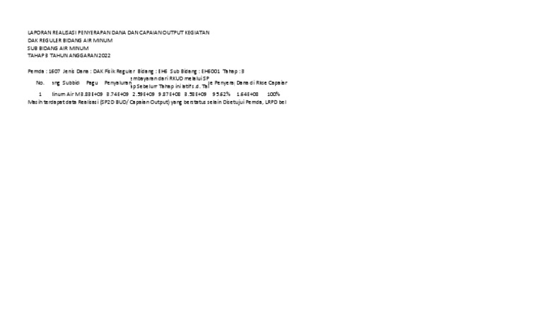 Laporan Realisasi Penyerapan Dana Dan Capaian Output Kegiatan Dak
