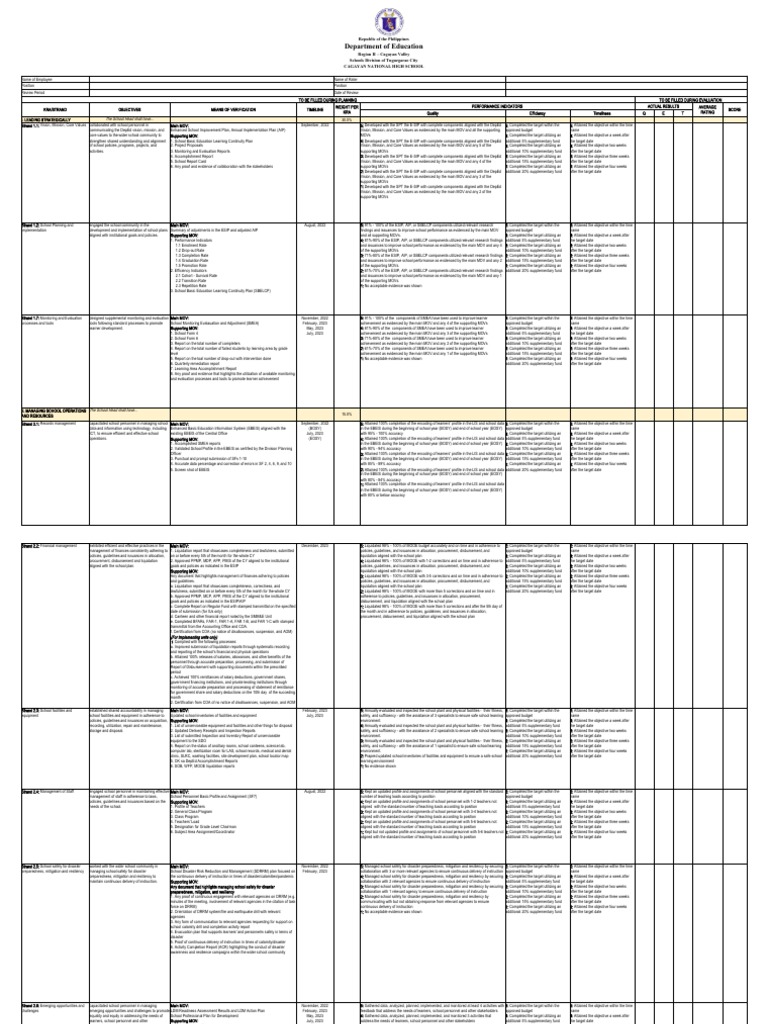Tentative OPCRF 2021-2022 | PDF | Emergency Management