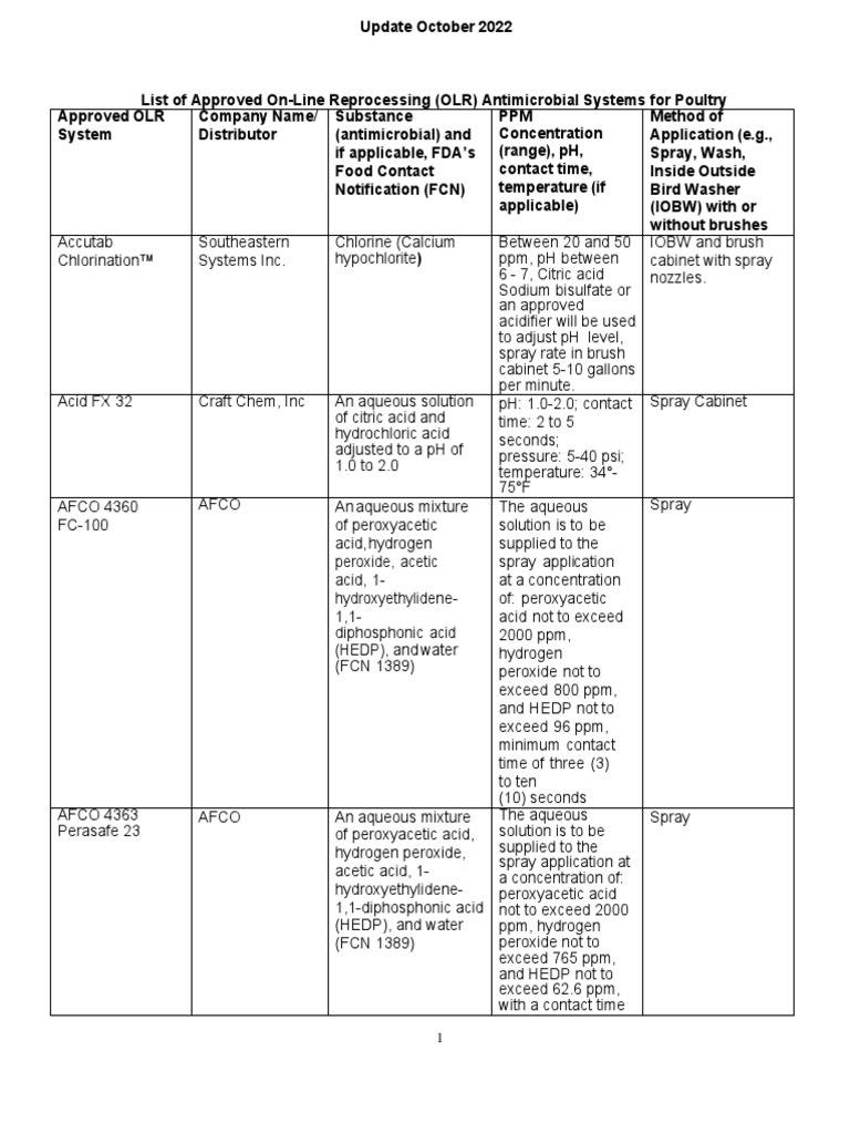 List of Approved On-Line Reprocessing (OLR) Antimicrobial Systems For ...