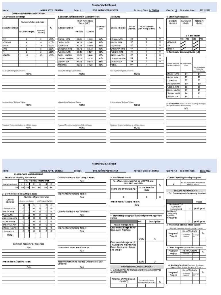 Teachers M E Report | PDF | Curriculum | Classroom Management