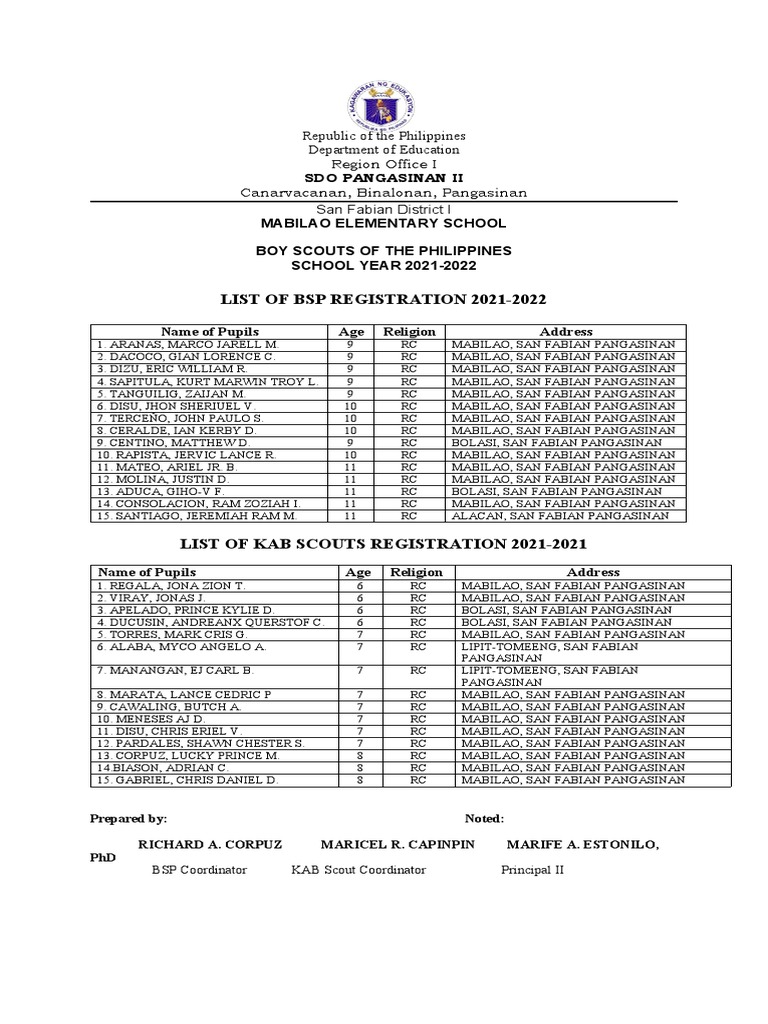 List of BSP Registration 2021-2022 | PDF