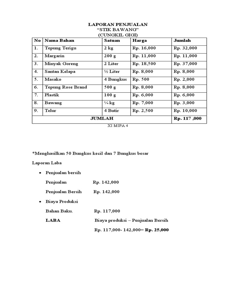 Laporan - PKWU Ke3 | PDF