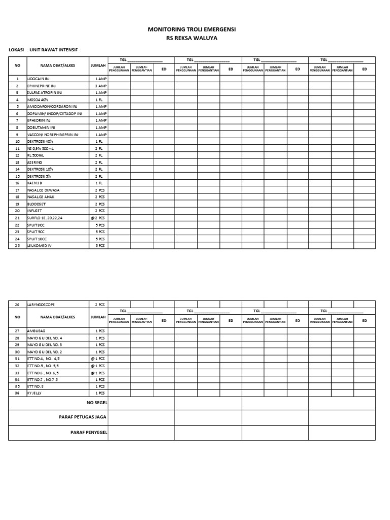 Form MONITORING OBAT EMERGENSI | PDF