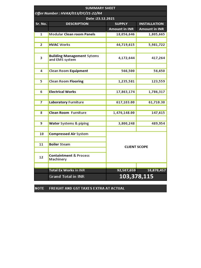 Dispatch Plan - Aptar | PDF | Door | Pump