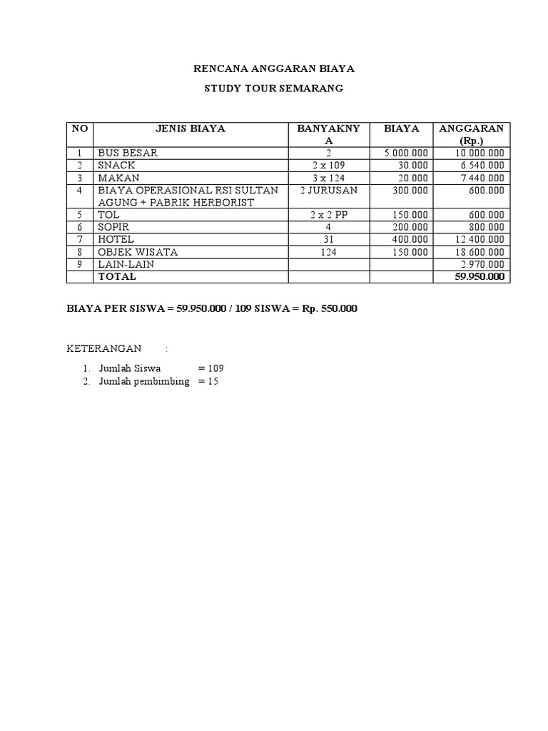 Rab Study Tour | PDF