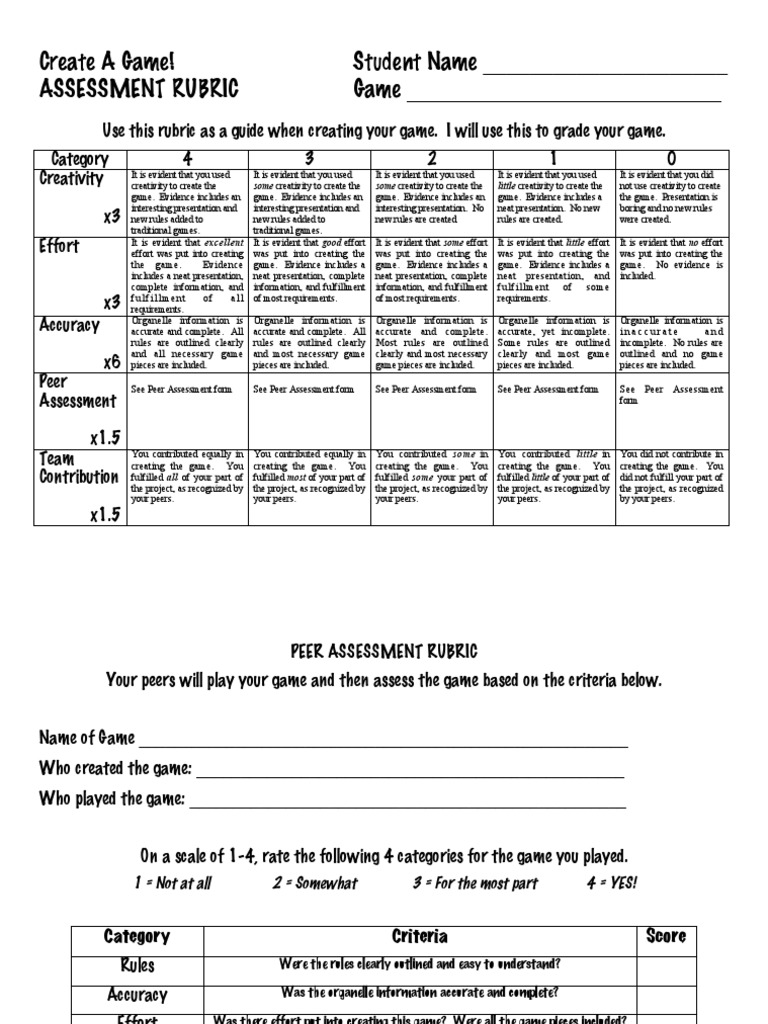 Create A Game Rubric | PDF | Rubric (Academic) | Cognition