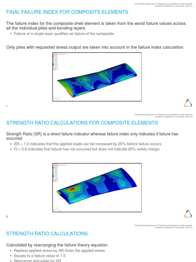 Failure Index For Composite Elements | PDF