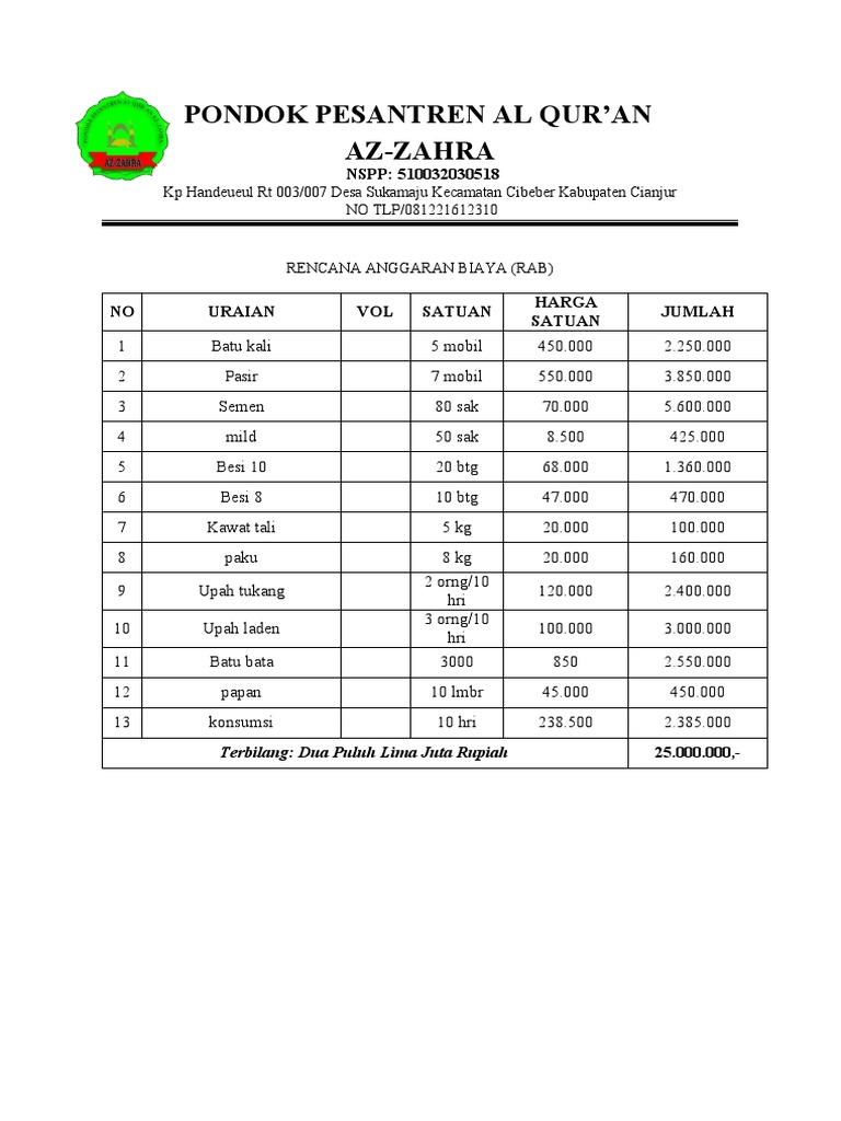 Rab Dana Hibah | PDF