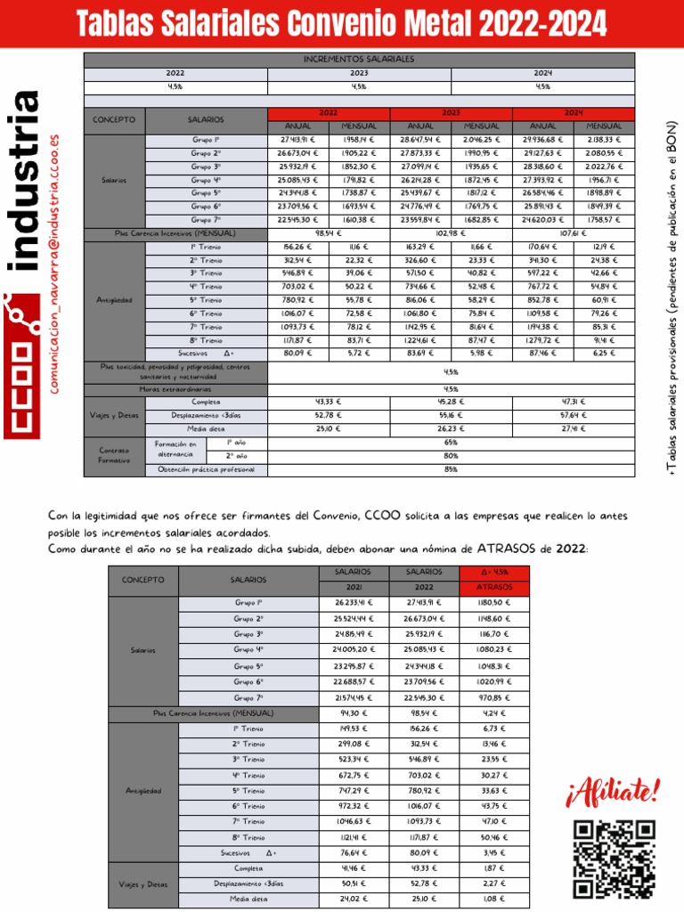 Tablas Metal 2022-2024 | PDF