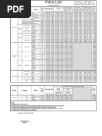 Incoming Passenger Card Australia Editable | PDF | Australia