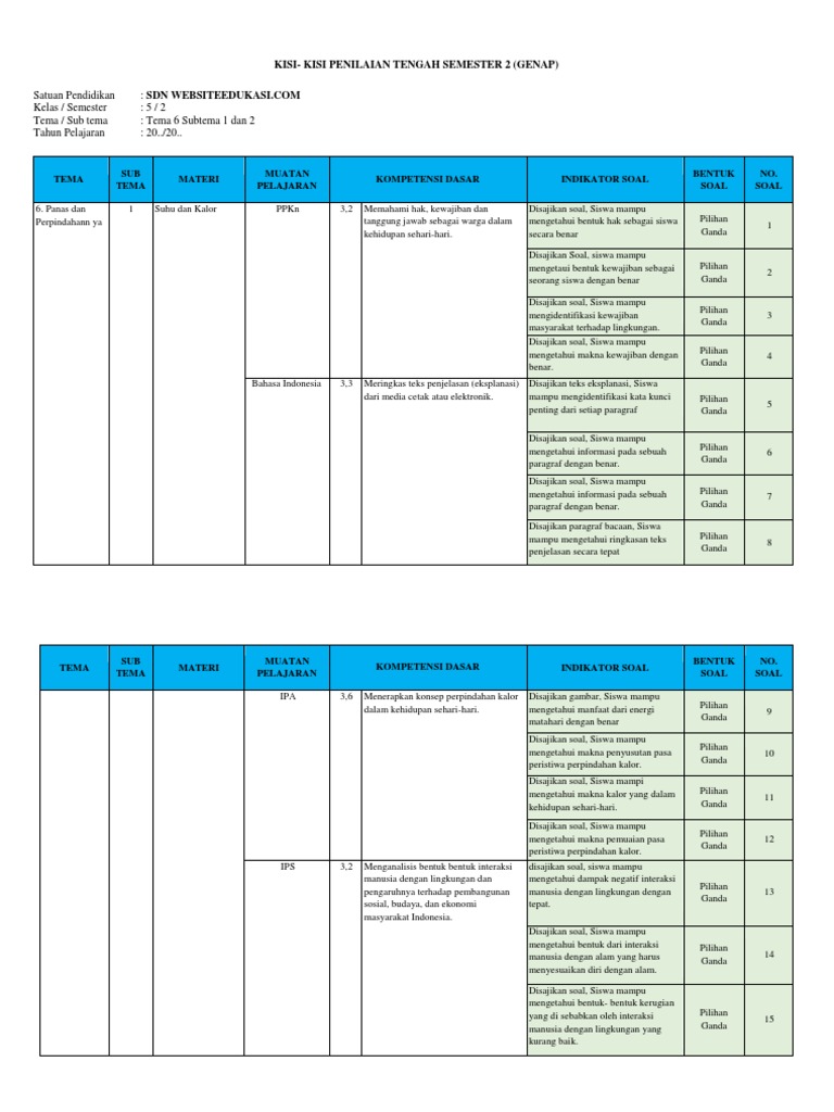 Kisi-Kisi PTS Kelas 5 Tema 6 Sub 1 & 2 | PDF