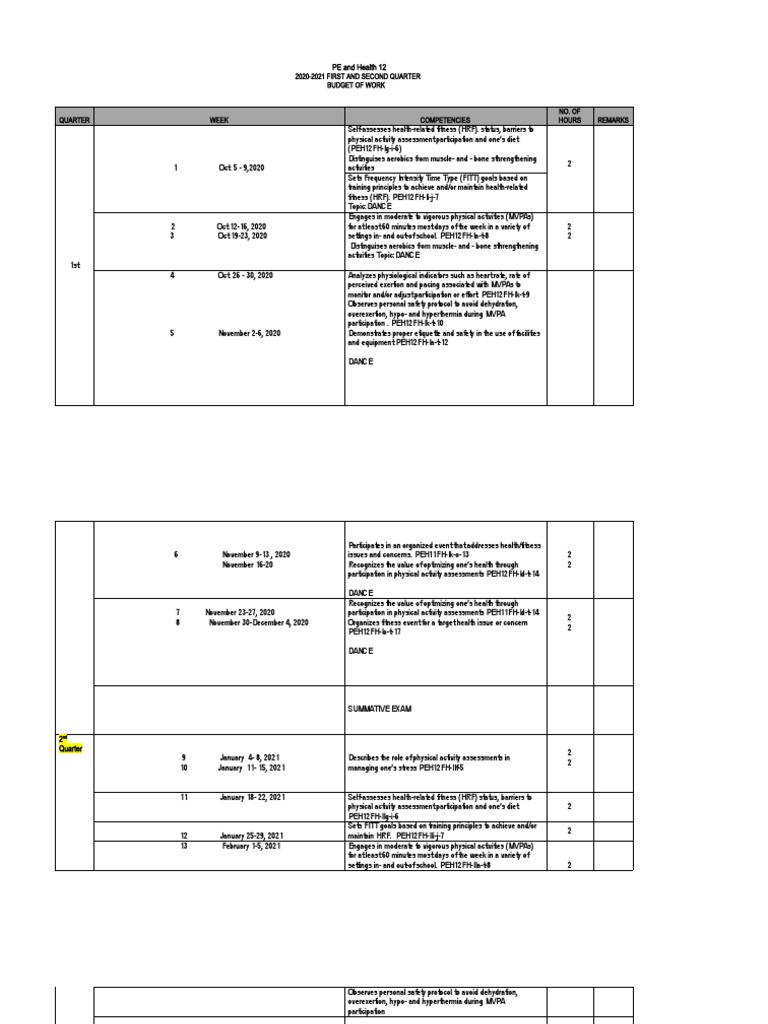 Budget of Work Pe 12 1ST and 2ND Quarter | Download Free PDF | Physical ... Budget of Work Pe 12 1ST and 2ND Quarter | Download Free PDF | Physical ...