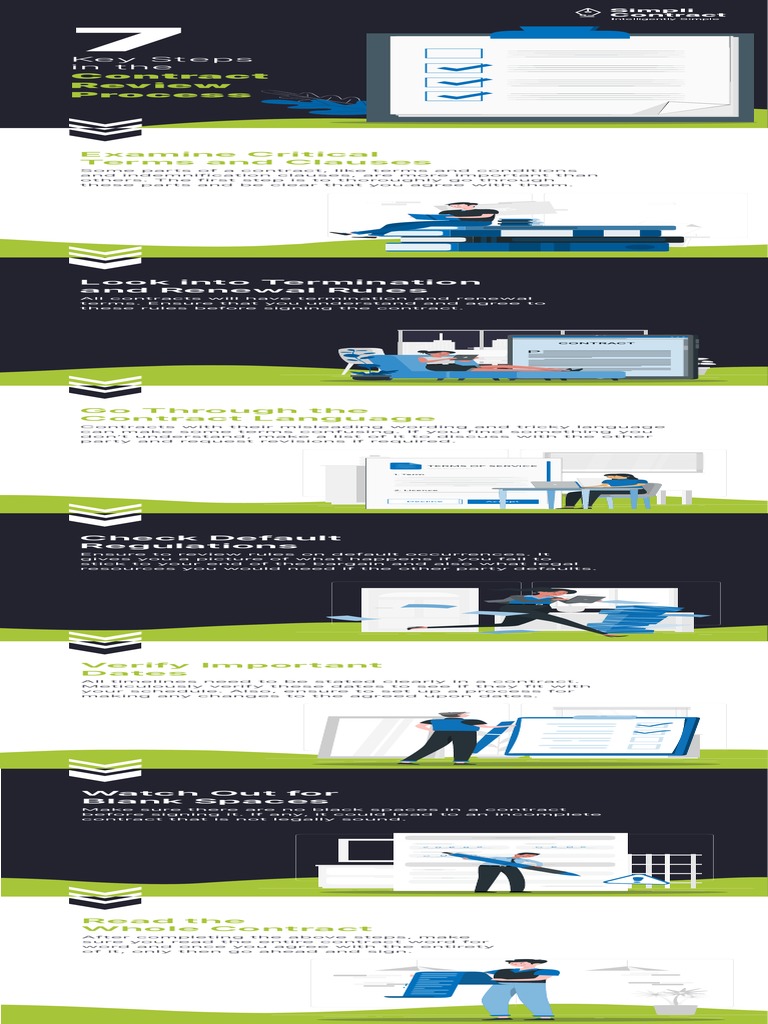 Contract Review Checklist An Easy 7 Step Process Infographic Pdf