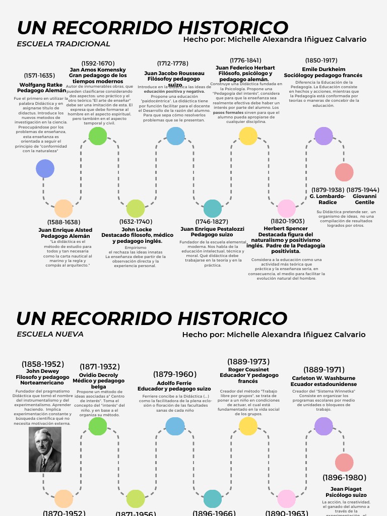 Línea Del Tiempo, Escuela Tradicional y Escuela Nueva, Filósofos Qué ... Línea Del Tiempo, Escuela Tradicional y Escuela Nueva, Filósofos Qué ...