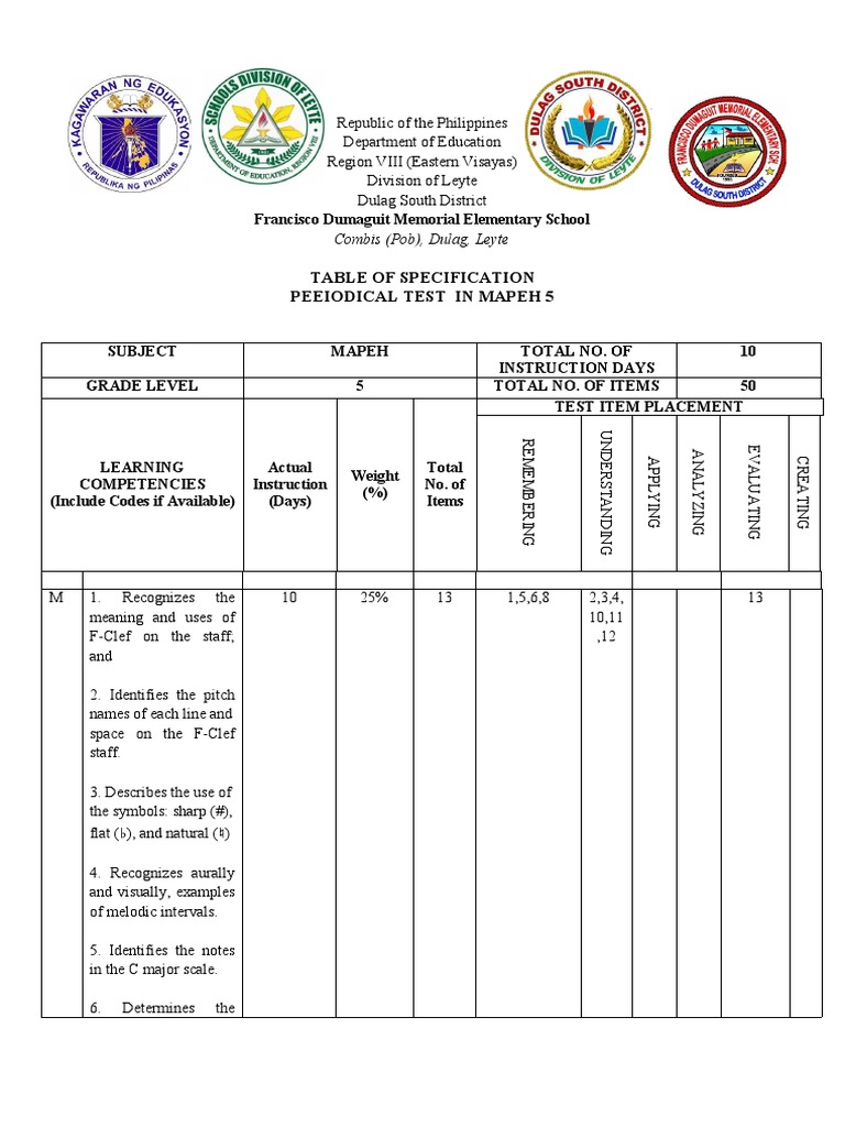 Mapeh PT With Tos q2 | PDF | Interval (Music) | Pitch (Music)