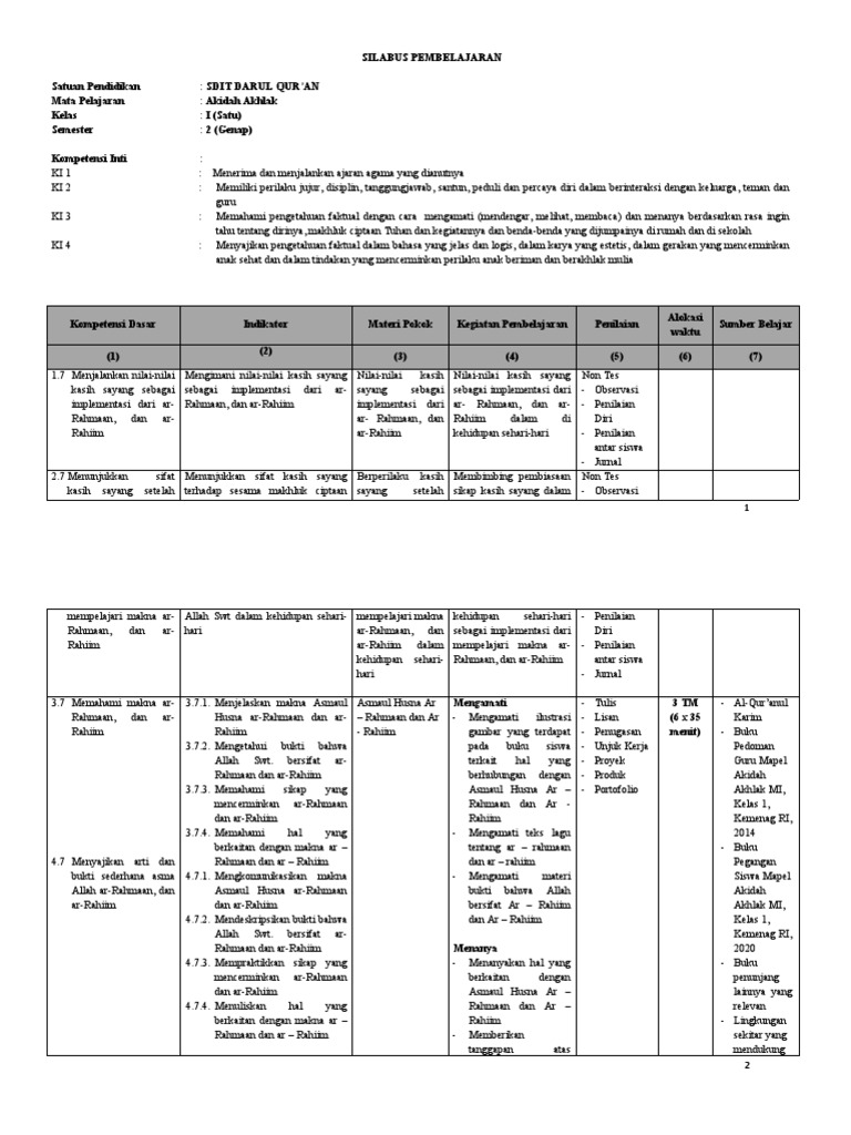 Silabus Kelas 1 (Genap) | PDF