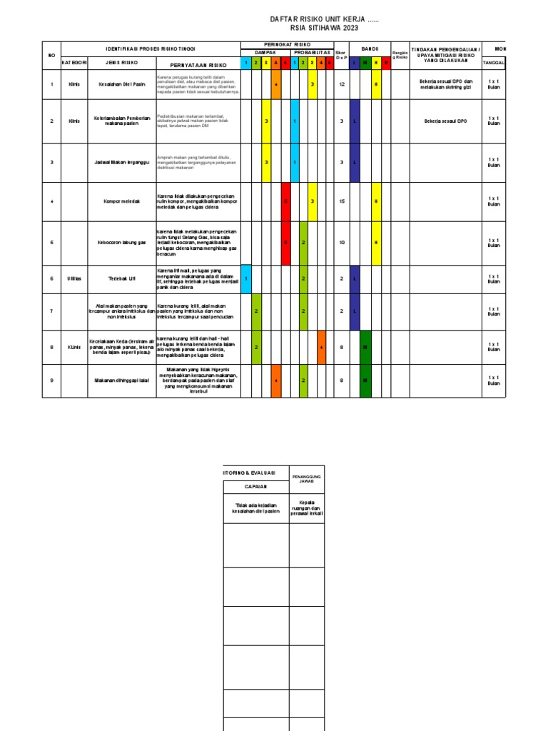 Form Risk Register Unit Gizi | PDF