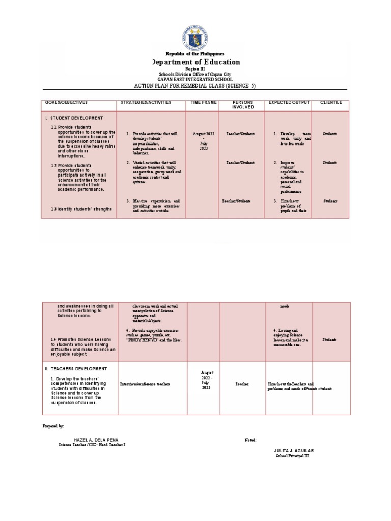 Action Plan for Science Remedial Class | PDF | Teachers | Change
